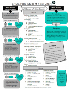Deans – Switzerland Point Middle School